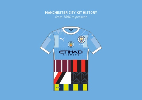 Manchester City Kit History - From 1884 to Present - Football Shirt ...