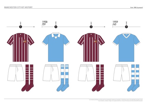 Manchester City Kit History - From 1884 to Present - Football Shirt ...