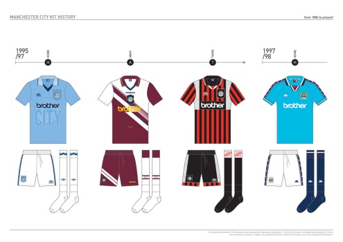 Manchester City Kit History - From 1884 to Present