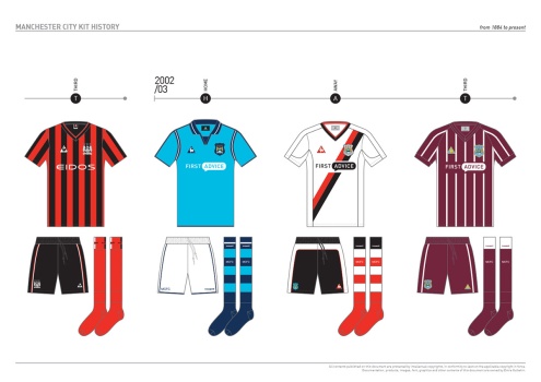 Manchester City Kit History - From 1884 to Present - Football Shirt ...