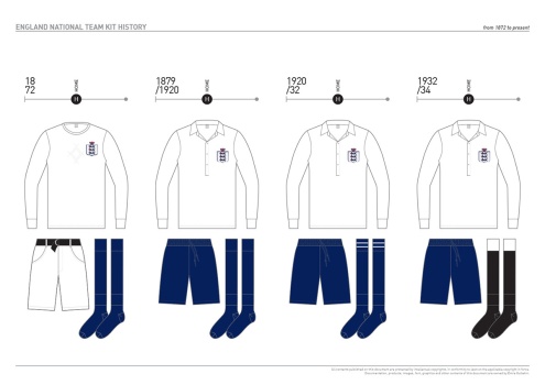 England Kit History - From 1872 to Present - Football Shirt Culture ...