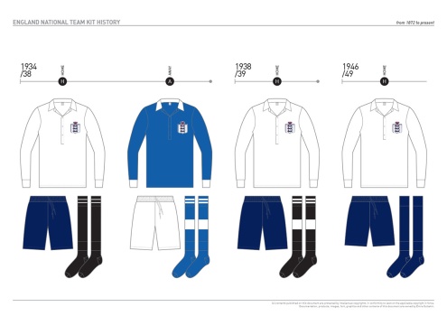 England Kit History - From 1872 to Present - Football Shirt Culture ...