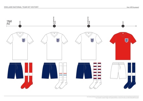England Kit History - From 1872 to Present - Football Shirt Culture ...