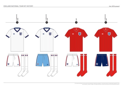 England Kit History - From 1872 to Present