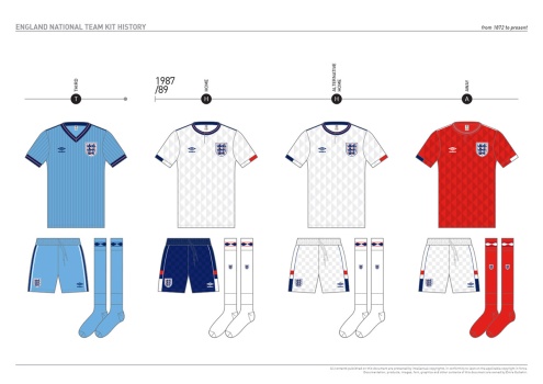 England Kit History - From 1872 to Present - Football Shirt Culture ...