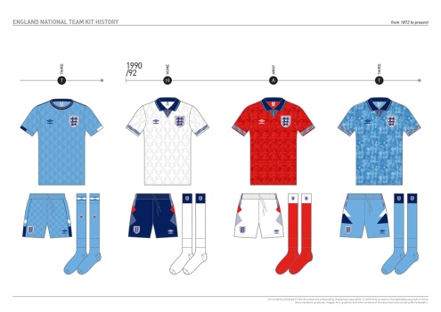 England Kit History - From 1872 to Present