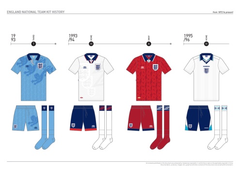 England Kit History - From 1872 to Present - Football Shirt Culture ...