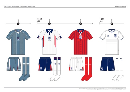 England Kit History - From 1872 to Present - Football Shirt Culture ...