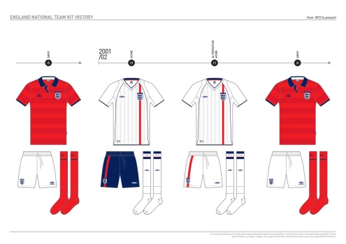 England Kit History - From 1872 to Present - Football Shirt Culture ...