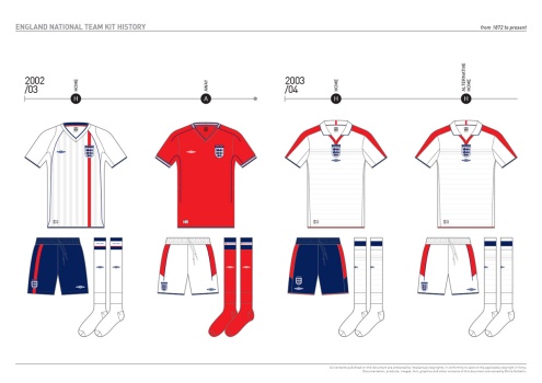 England Kit History - From 1872 to Present - Football Shirt Culture ...
