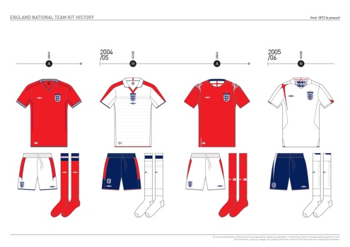 England Kit History - From 1872 to Present - Football Shirt Culture ...