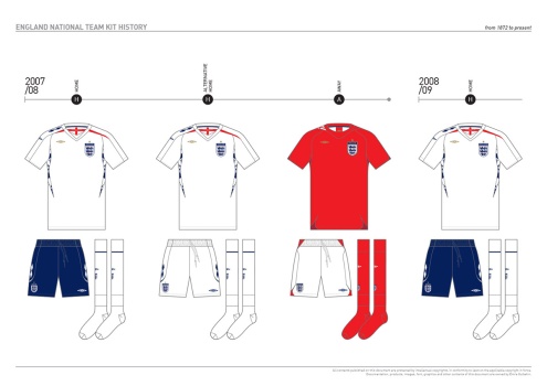 England Kit History - From 1872 to Present