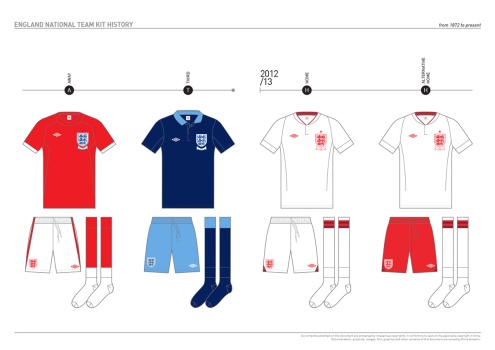 England Kit History - From 1872 to Present - Football Shirt Culture ...