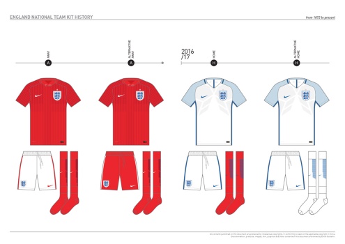 England Kit History - From 1872 to Present - Football Shirt Culture ...