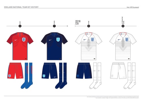 England Kit History - From 1872 to Present - Football Shirt Culture ...