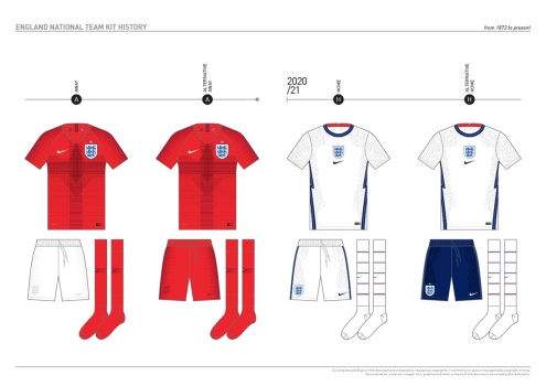 England Kit History - From 1872 to Present - Football Shirt Culture ...