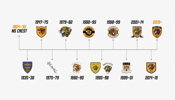 Hull City Reveal New Club Crest - Football Shirt Culture - Latest ...