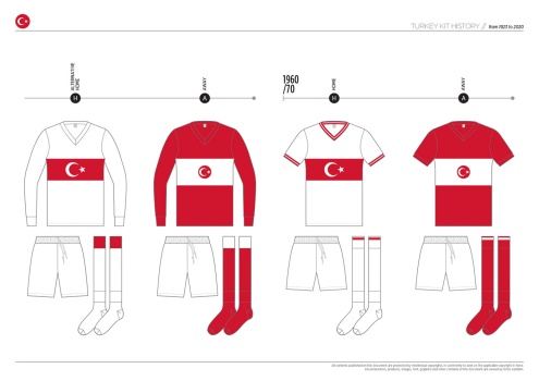 Turkey National Team Kit History - From 1923 to 2020 - Football Shirt ...