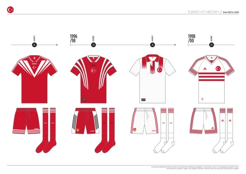 Turkey National Team Kit History - From 1923 to 2020 - Football Shirt ...