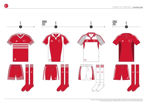 Turkey National Team Kit History - From 1923 to 2020 - Football Shirt ...