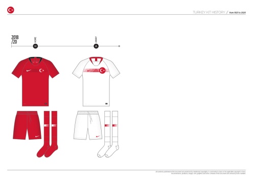 Turkey National Team Kit History - From 1923 to 2020