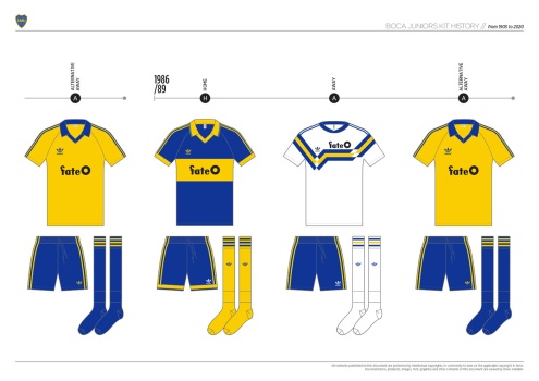 Boca Juniors Kit History - from 1905 to 2020 - Football Shirt Culture ...