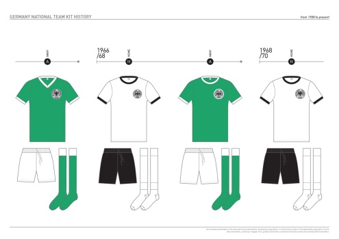 Germany Kit History - From 1908 to Present - Football Shirt Culture ...