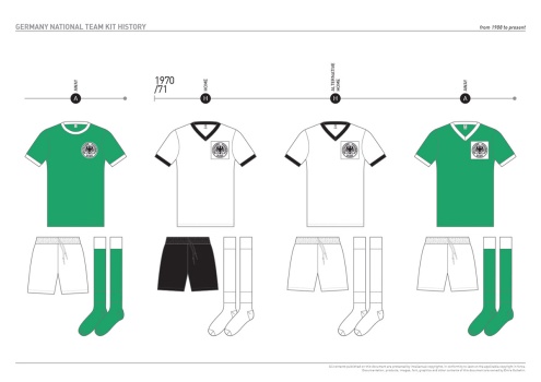 Germany Kit History - From 1908 to Present - Football Shirt Culture ...