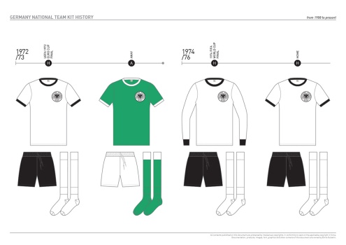Germany Kit History - From 1908 to Present - Football Shirt Culture ...