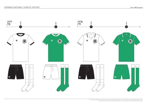 Germany Kit History - From 1908 to Present - Football Shirt Culture ...