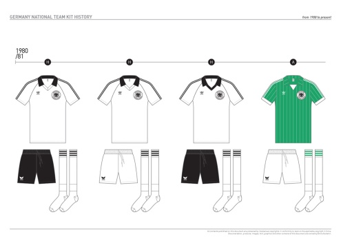 Germany Kit History - From 1908 to Present