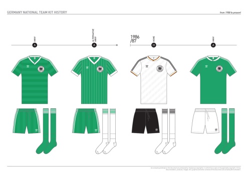 Germany Kit History - From 1908 to Present - Football Shirt Culture ...