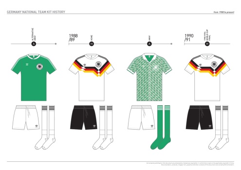 Germany Kit History - From 1908 to Present - Football Shirt Culture ...
