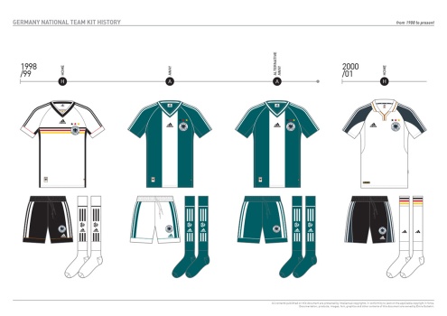 Germany Kit History - From 1908 to Present - Football Shirt Culture ...