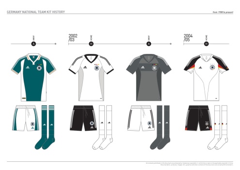 Germany Kit History - From 1908 to Present - Football Shirt Culture ...