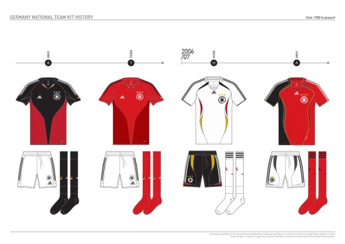 Germany Kit History - From 1908 to Present - Football Shirt Culture ...
