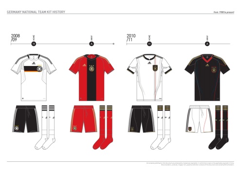 Germany Kit History - From 1908 to Present - Football Shirt Culture ...