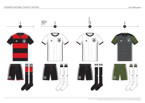 Germany Kit History - From 1908 to Present - Football Shirt Culture ...