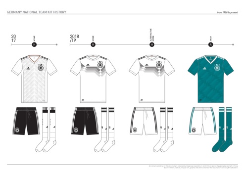 Germany Kit History - From 1908 to Present - Football Shirt Culture ...