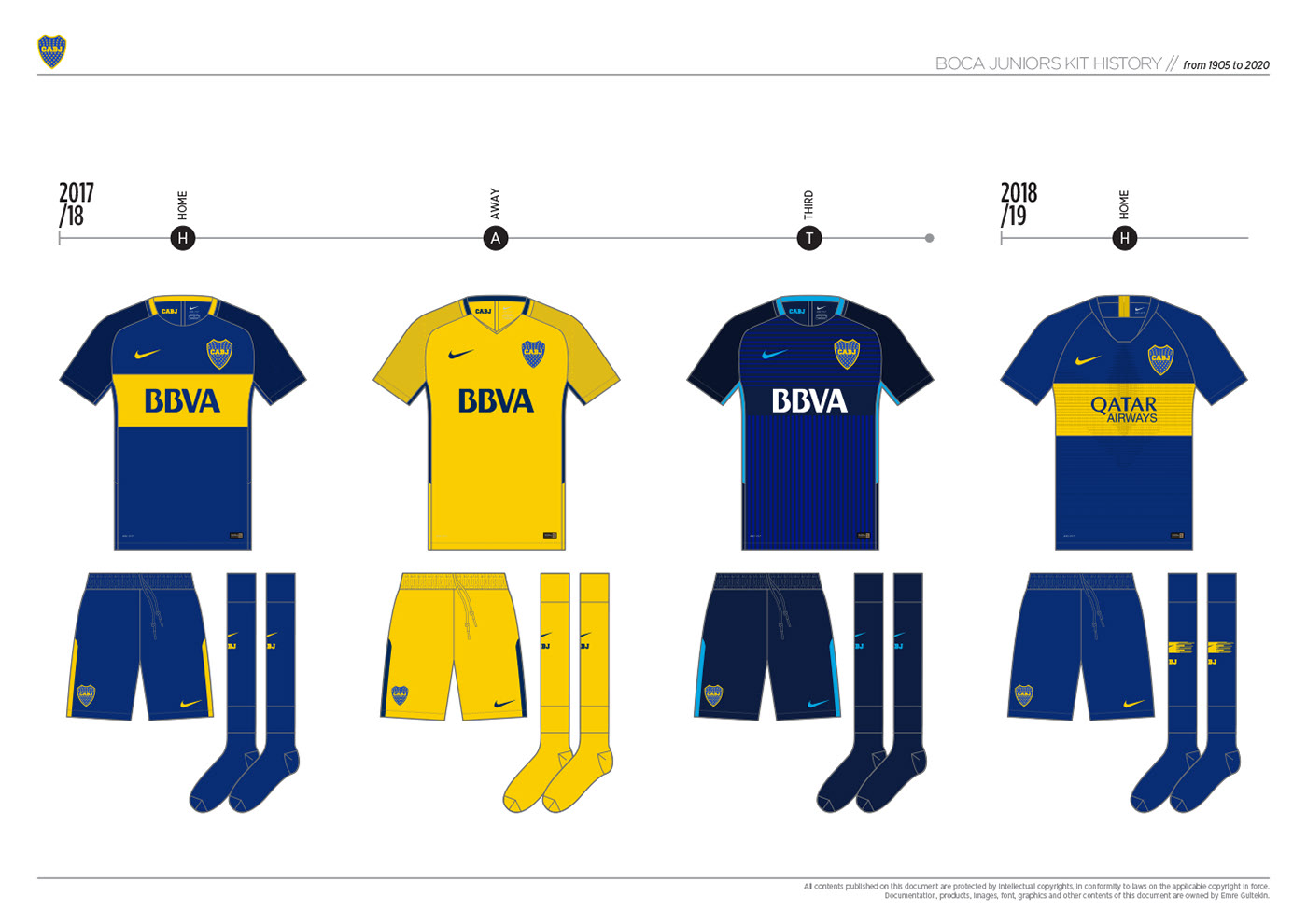 Boca Juniors Kit History - from 1905 to 2020