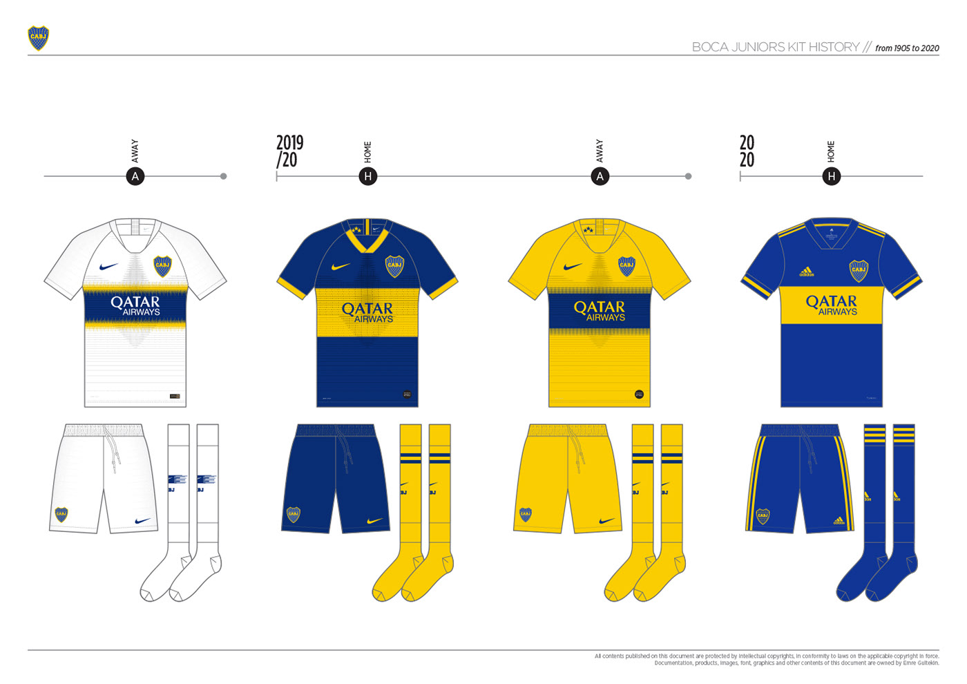 Boca Juniors Kit History - from 1905 to 2020 - Football Shirt Culture ...