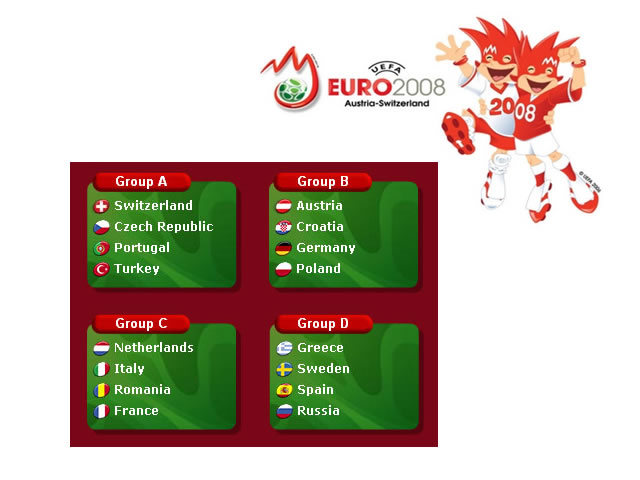 FSC - Euro 2008 Football Pool - Football Shirt Culture - Latest ...