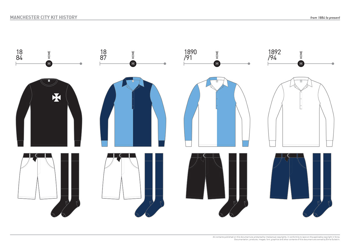 Manchester City Kit History - From 1884 to Present