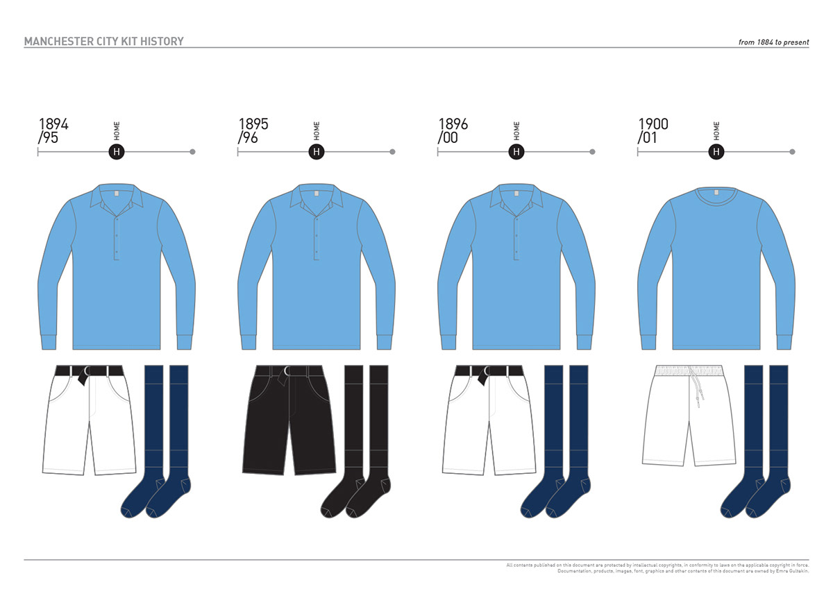 Manchester City Kit History - From 1884 to Present
