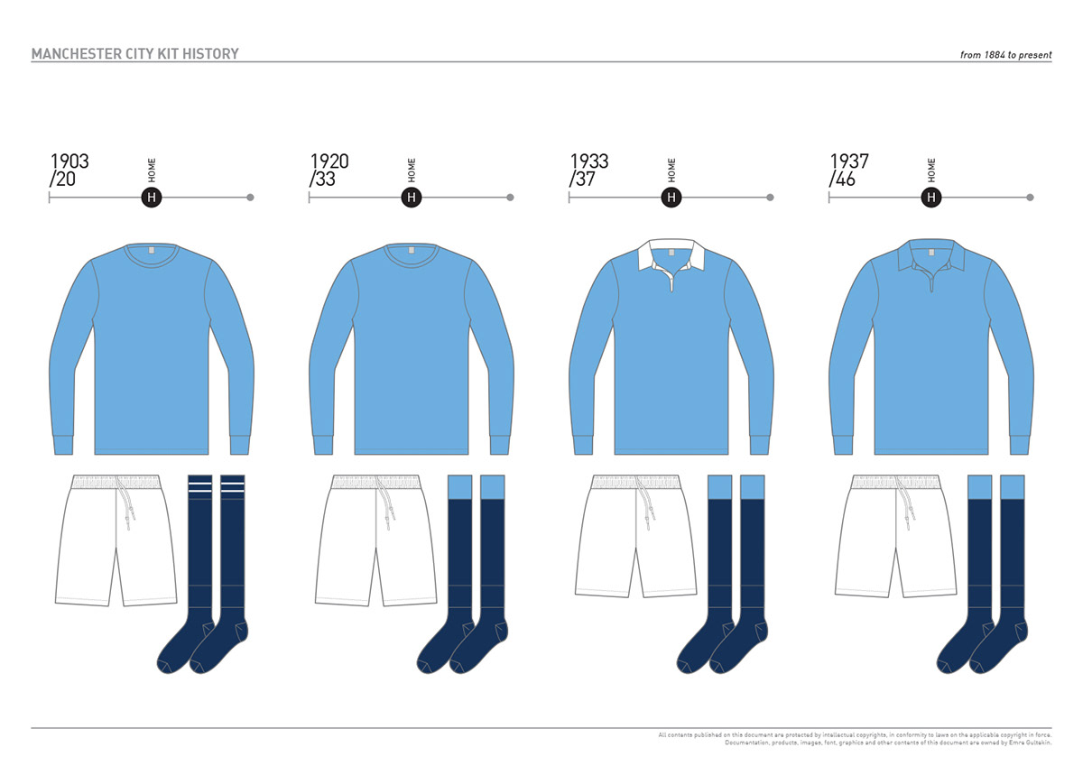 Manchester City Kit History - From 1884 to Present