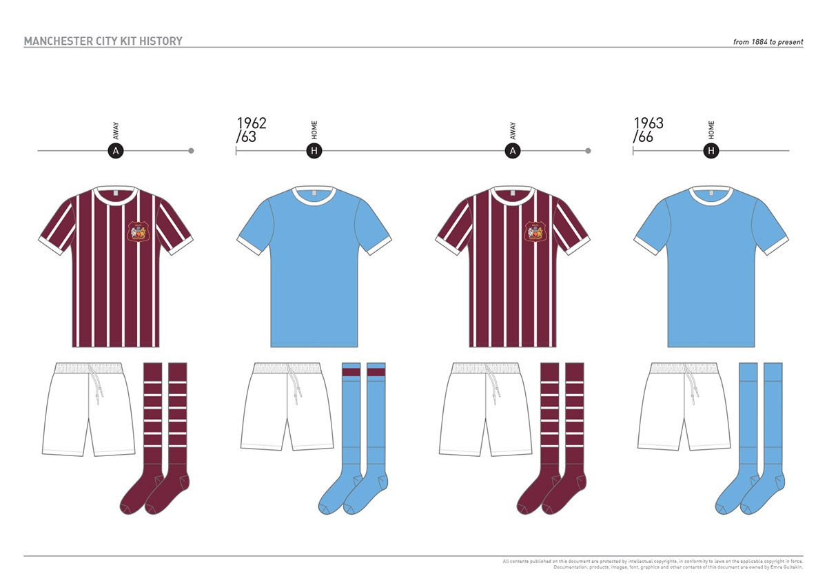 Manchester City Kit History - From 1884 to Present