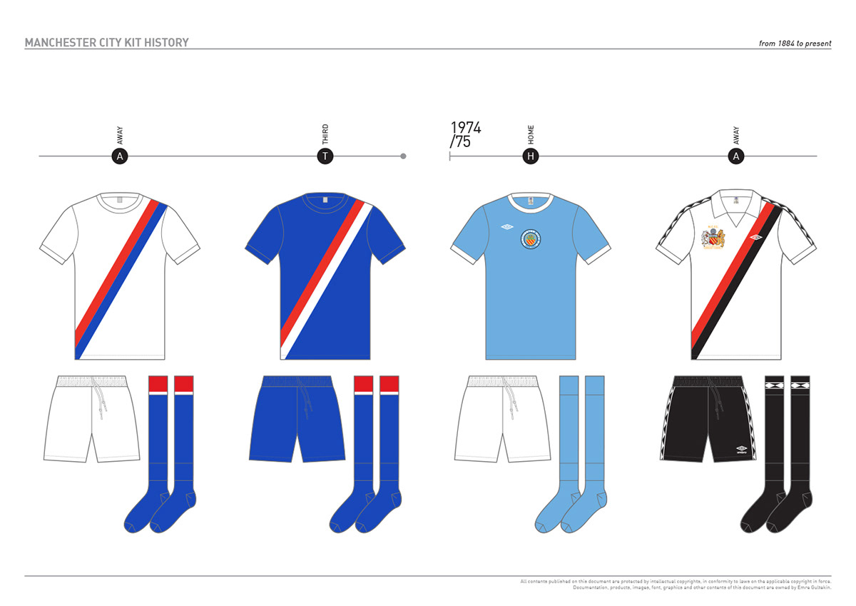 Manchester City Kit History - From 1884 to Present