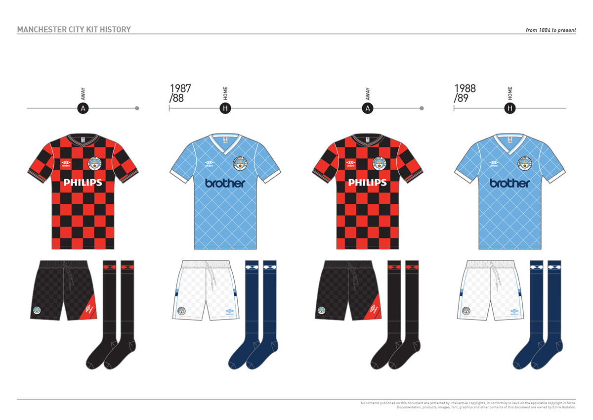 Manchester City Kit History - From 1884 to Present - Football Shirt ...