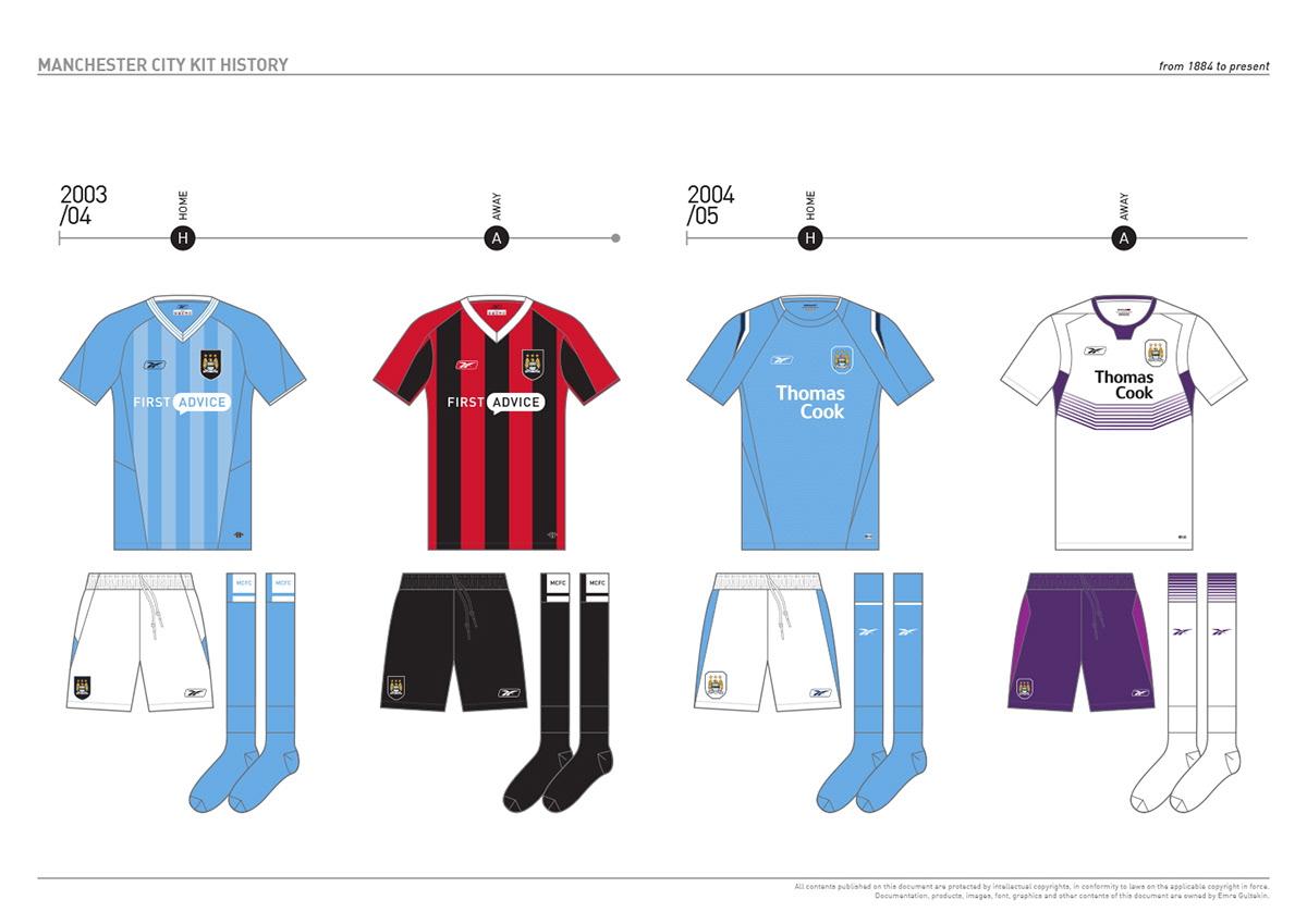 Manchester City Kit History - From 1884 to Present - Football Shirt ...
