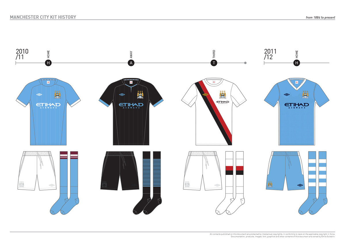 Manchester City Kit History - From 1884 to Present